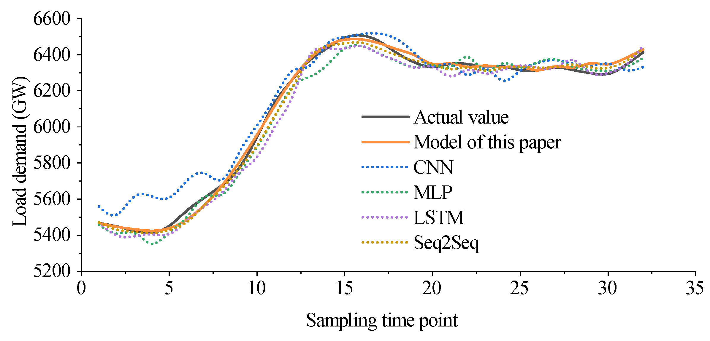 A Power System Timing Data Recovery Method Based on Improved VMD and Attention Mechanism Bi ...
