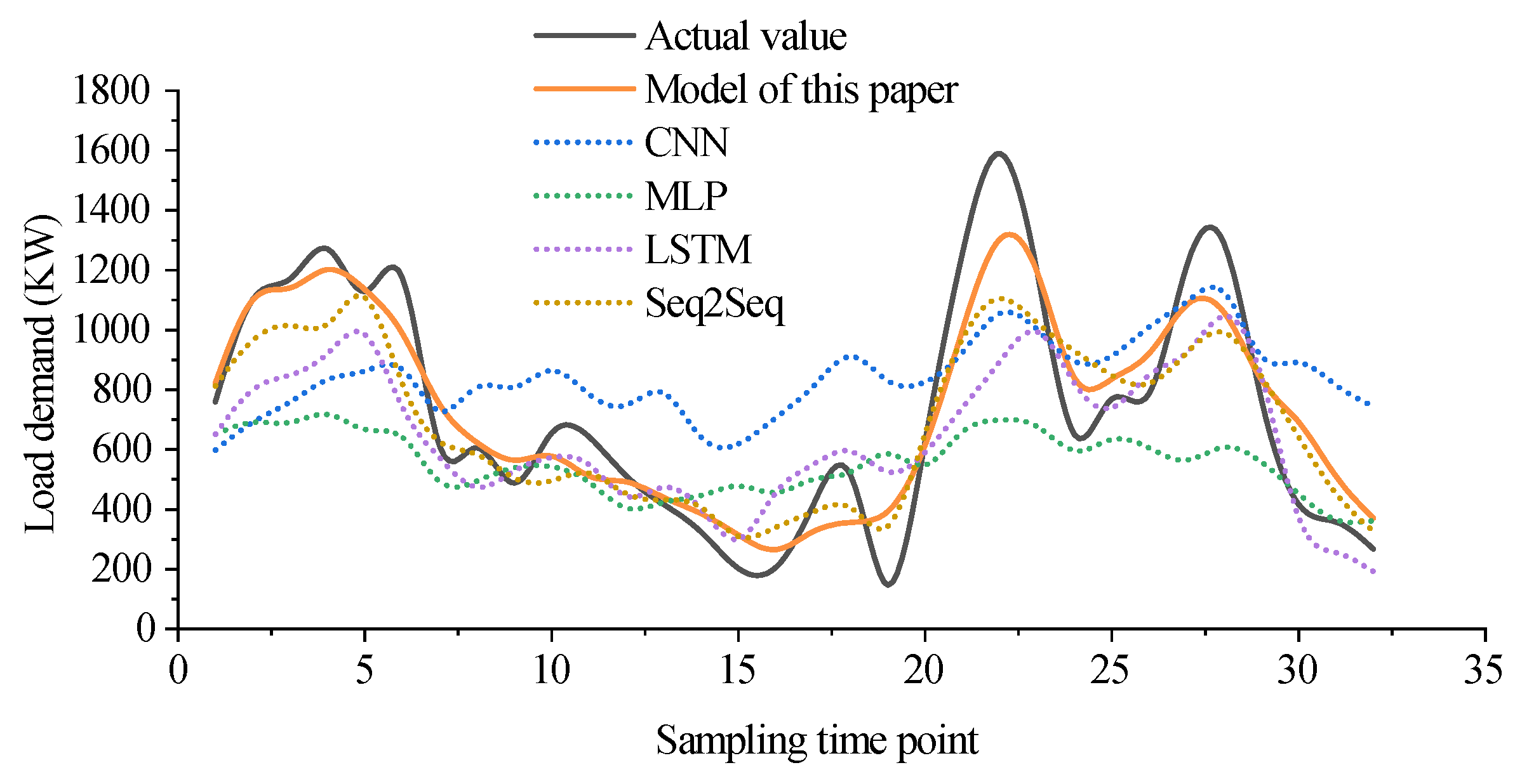 A Power System Timing Data Recovery Method Based on Improved VMD and Attention Mechanism Bi ...