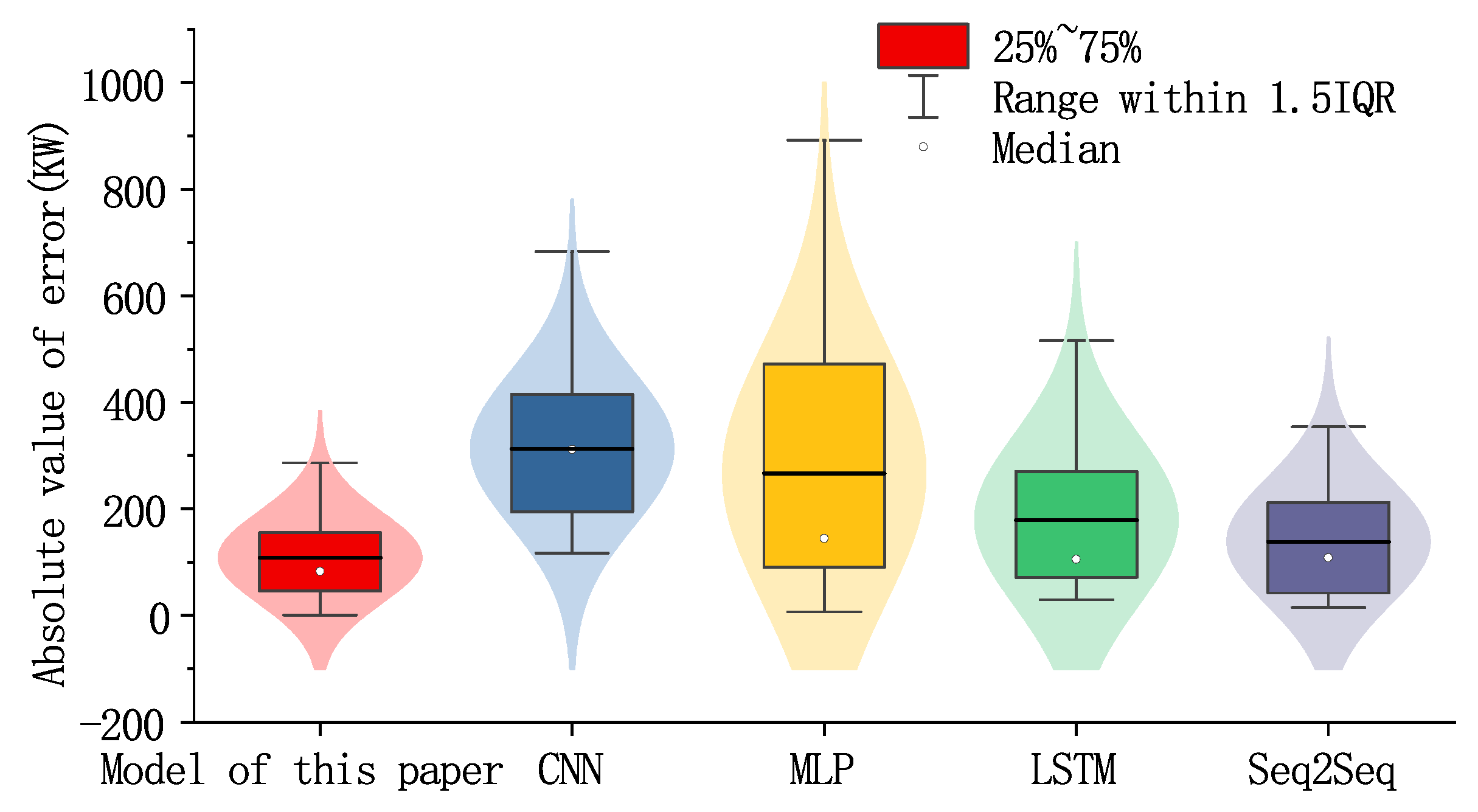 A Power System Timing Data Recovery Method Based on Improved VMD and Attention Mechanism Bi ...