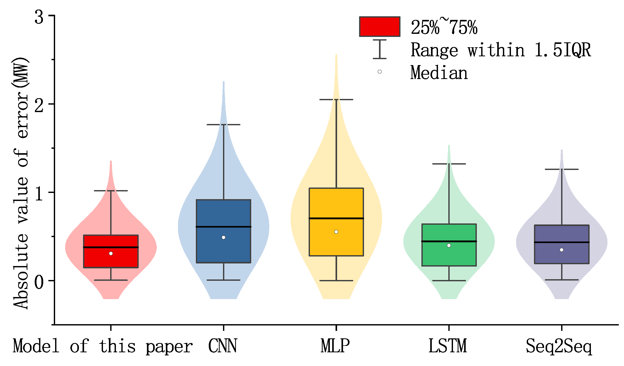 A Power System Timing Data Recovery Method Based on Improved VMD and Attention Mechanism Bi ...