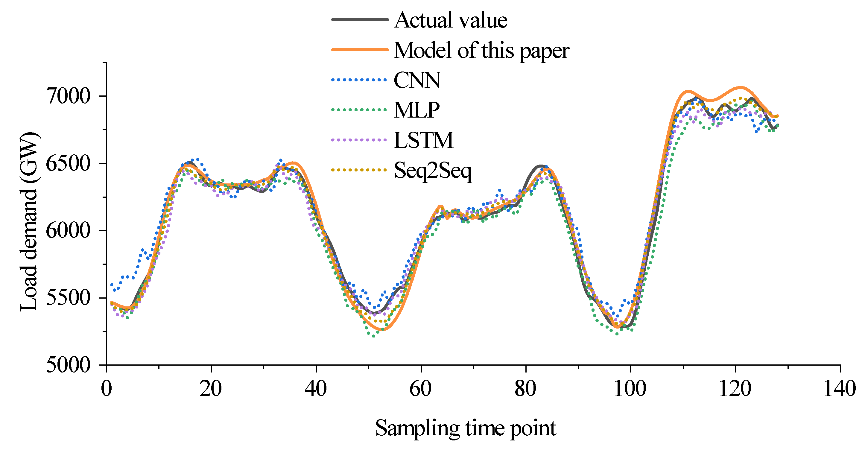 A Power System Timing Data Recovery Method Based on Improved VMD and Attention Mechanism Bi ...