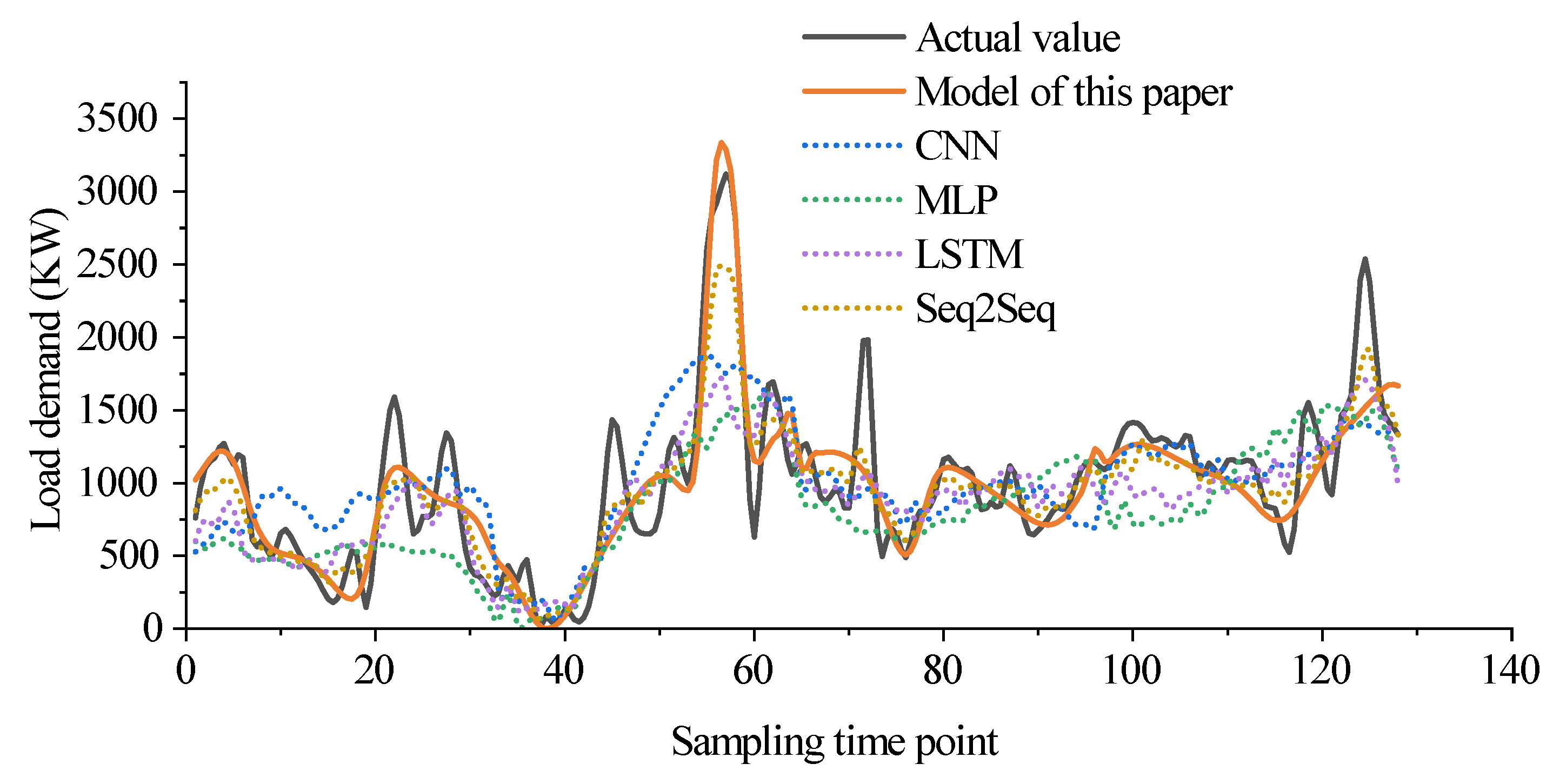 A Power System Timing Data Recovery Method Based on Improved VMD and Attention Mechanism Bi ...