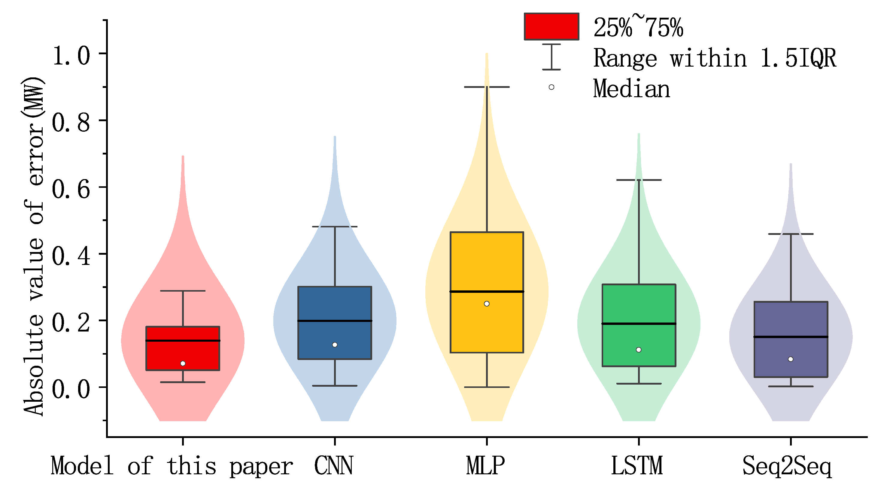 A Power System Timing Data Recovery Method Based on Improved VMD and Attention Mechanism Bi ...