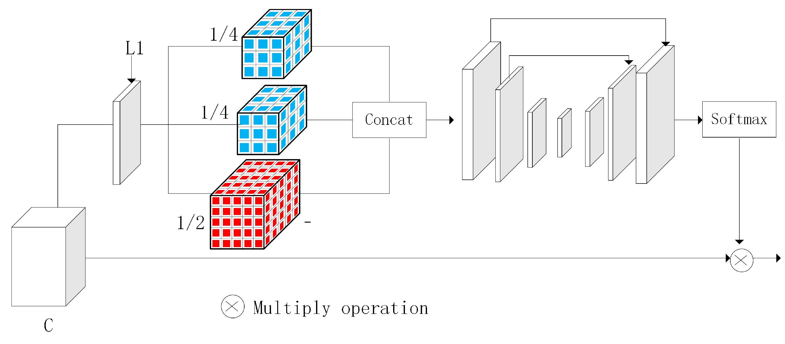 Electronics | Free Full-Text | Multi-Scale Cost Attention and Adaptive Fusion Stereo Matching ...