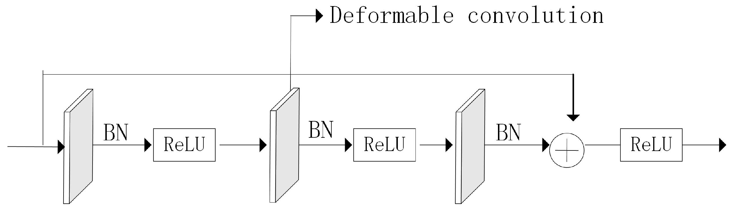 Electronics | Free Full-Text | Multi-Scale Cost Attention and Adaptive Fusion Stereo Matching ...