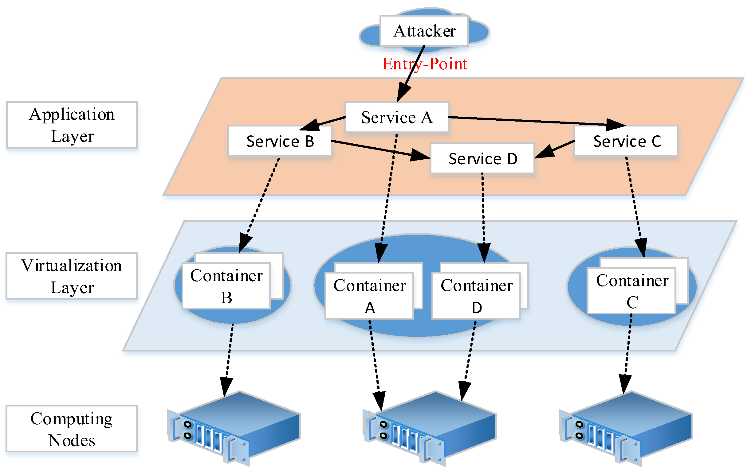Electronics | Free Full-Text | An Optimal Active Defensive Security ...
