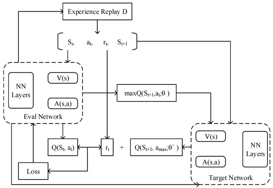 Electronics | Free Full-Text | An Optimal Active Defensive Security ...