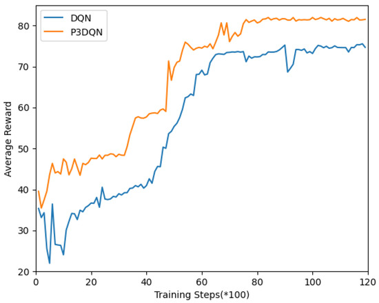 Electronics | Free Full-Text | An Optimal Active Defensive Security Framework for the Container ...