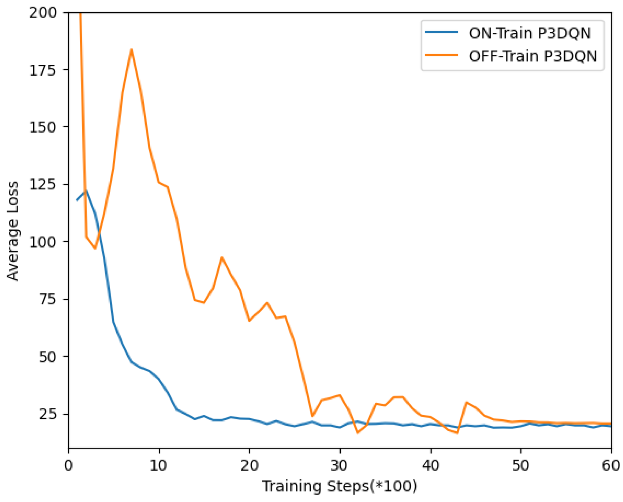 Electronics | Free Full-Text | An Optimal Active Defensive Security Framework for the Container ...