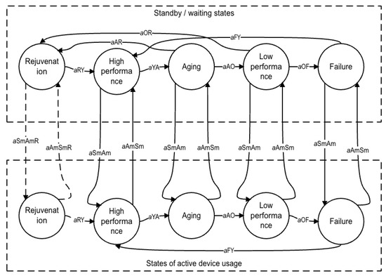 Electronics | Free Full-Text | A Comprehensive Model of Android ...