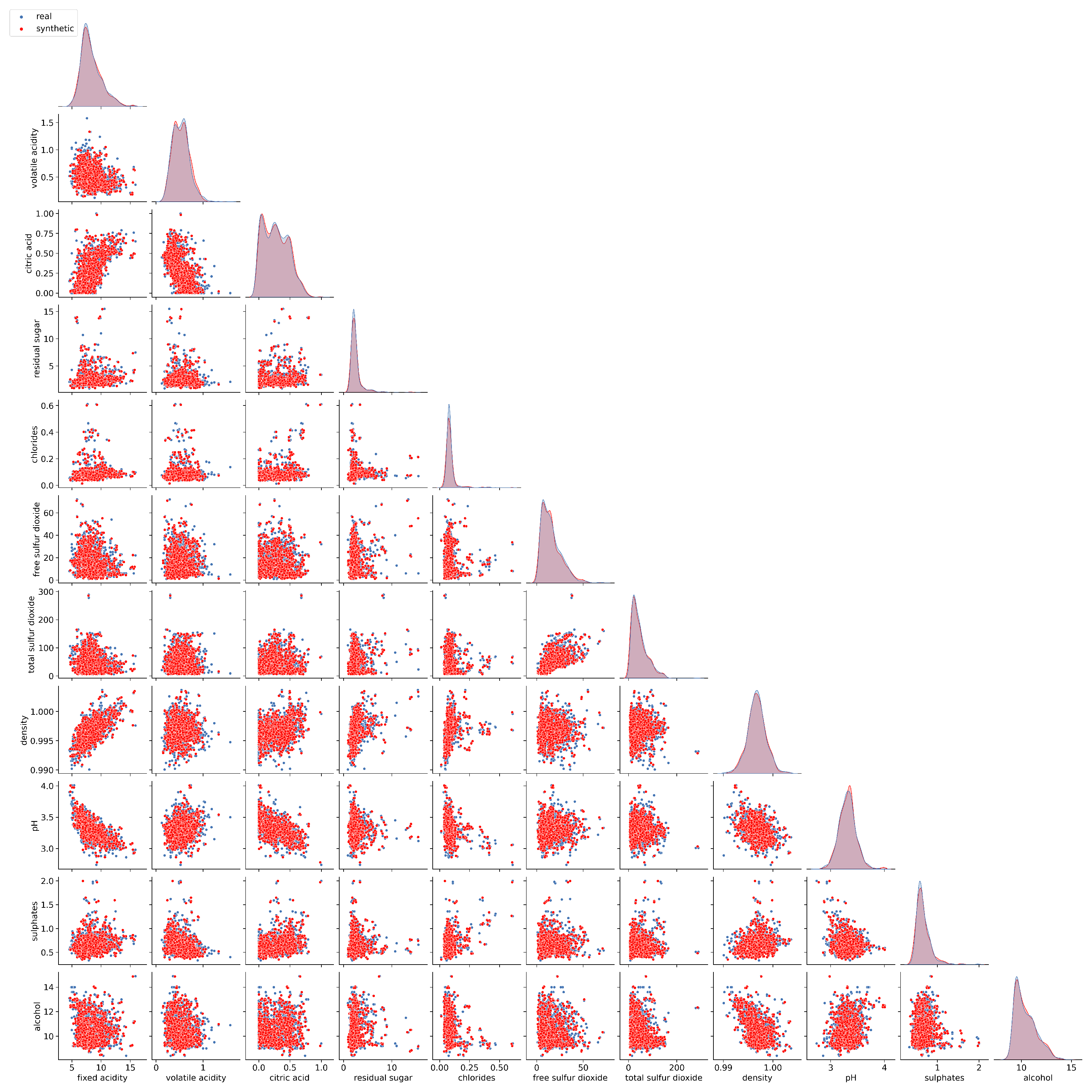 Electronics | Free Full-Text | Nonparametric Generation of Synthetic Data Using Copulas