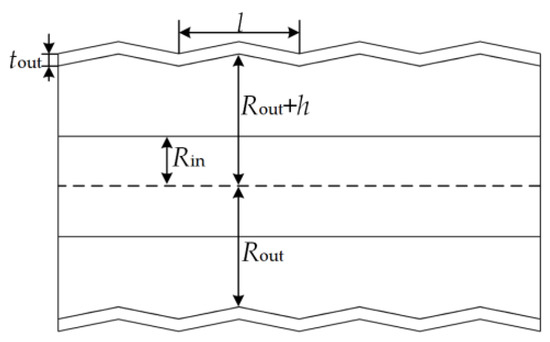 Multi-Physics Coupling Simulation Technique for Phase Stable Cables