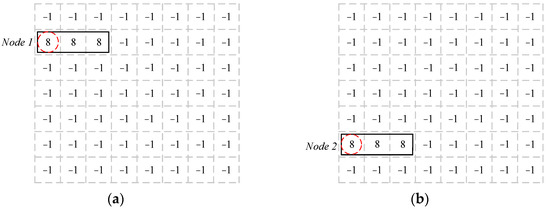Chiplet Multi-Objective Optimization Algorithm Based on Communication ...