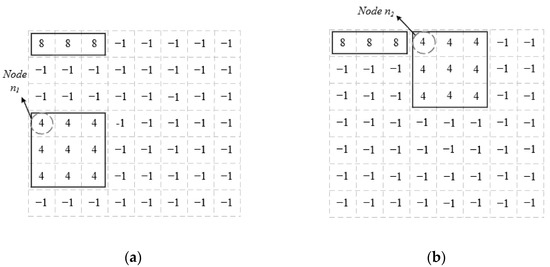 Chiplet Multi-Objective Optimization Algorithm Based on Communication ...