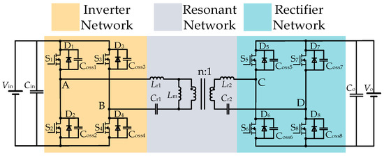 Electronics | Free Full-Text | Bidirectional CLLLC Resonant Converter Based on Frequency ...