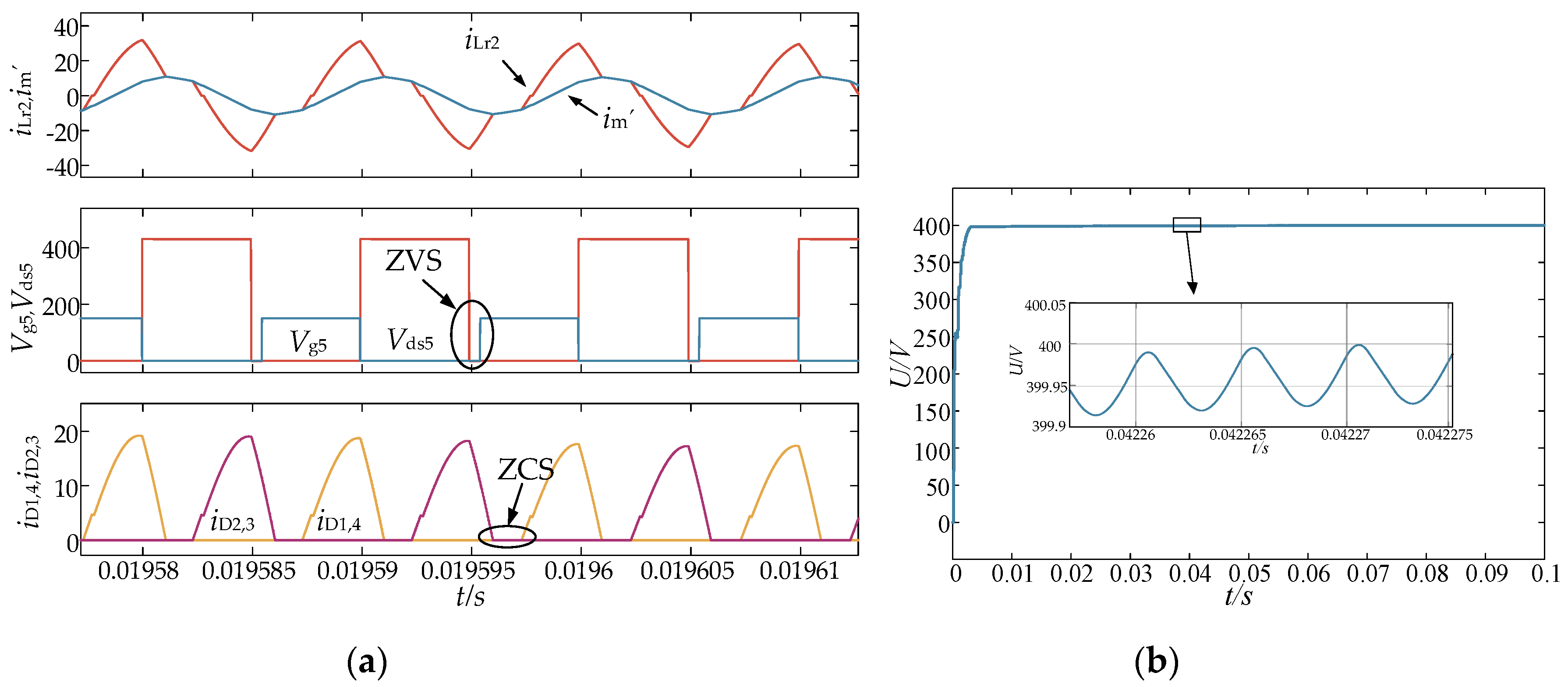 Bidirectional Clllc Resonant Converter Based On Frequency Conversion And Phase Shift Hybrid Control