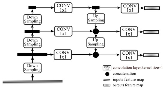 Electronics | Free Full-Text | Attention-Enhanced Lightweight One-Stage ...