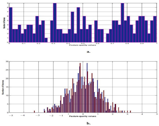 Digital Image Identification and Verification Using Maximum and Preliminary Score Approach with ...