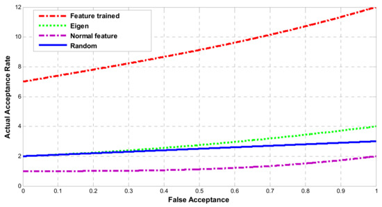 Digital Image Identification and Verification Using Maximum and Preliminary Score Approach with ...
