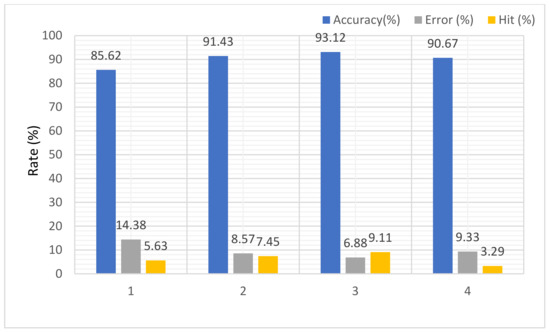 Digital Image Identification and Verification Using Maximum and Preliminary Score Approach with ...