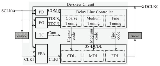 A Wide-Range Four-Phase All-Digital DLL with De-Skew Circuit