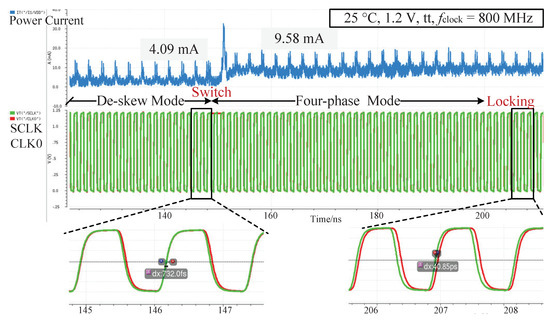 A Wide-Range Four-Phase All-Digital DLL with De-Skew Circuit