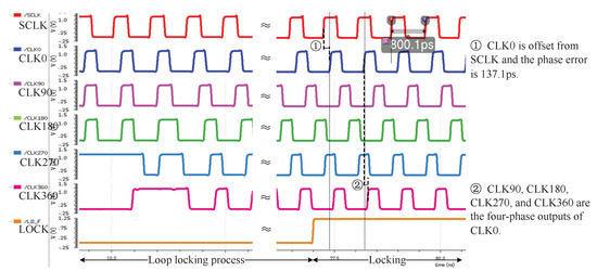 A Wide-Range Four-Phase All-Digital DLL with De-Skew Circuit