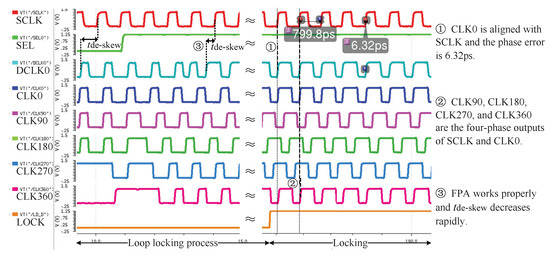 A Wide-Range Four-Phase All-Digital DLL with De-Skew Circuit