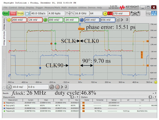 A Wide-Range Four-Phase All-Digital DLL with De-Skew Circuit