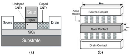 Design and Implementation of CNFET SRAM Cells by Using Multi-Threshold Technique