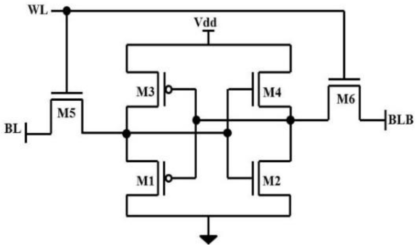 Design and Implementation of CNFET SRAM Cells by Using Multi-Threshold Technique