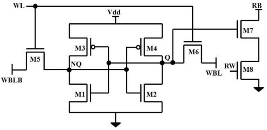 Design and Implementation of CNFET SRAM Cells by Using Multi-Threshold ...