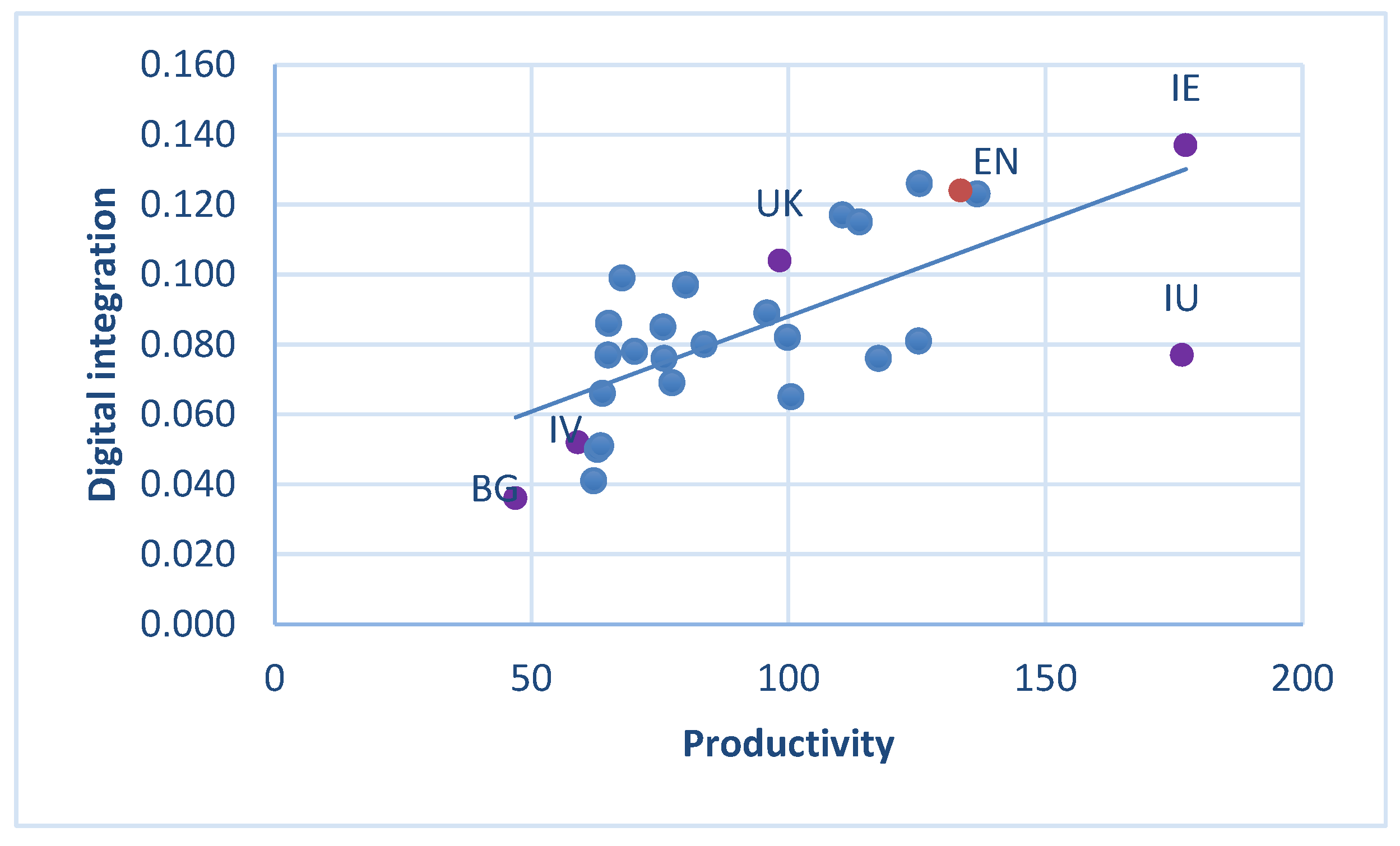 The Impact of Digitalization on Macroeconomic Indicators in the New ...