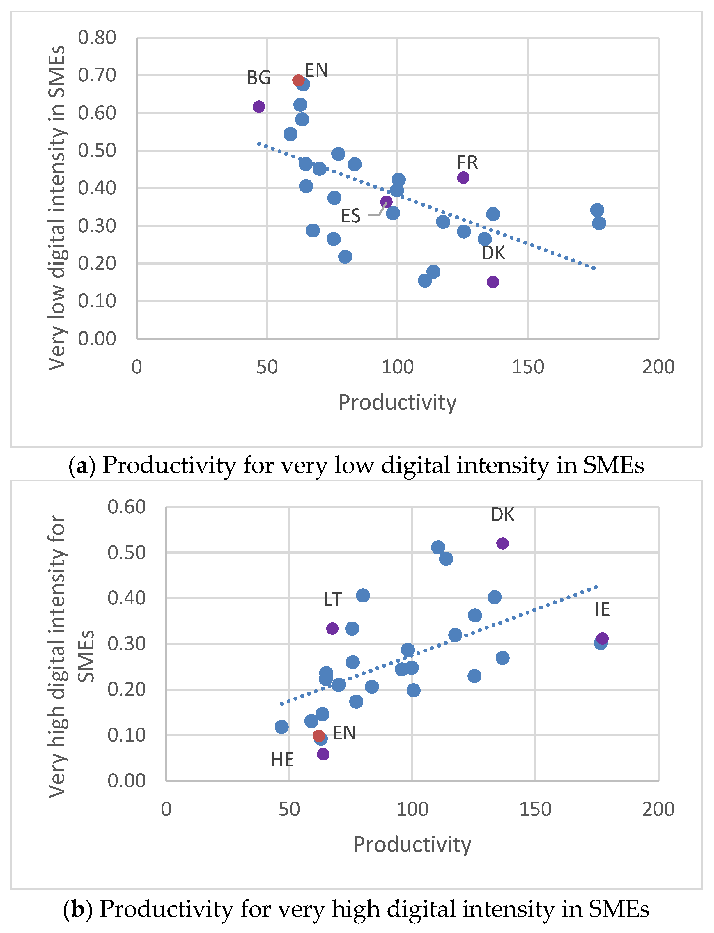 The Impact of Digitalization on Macroeconomic Indicators in the New ...