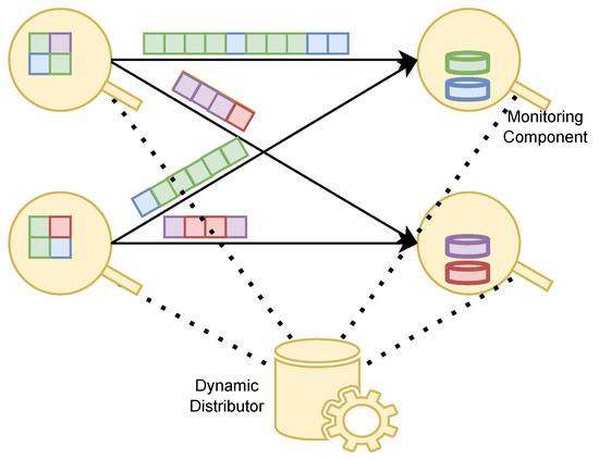 Dynamic Load Balancing in Stream Processing Pipelines Containing Stream-Static Joins