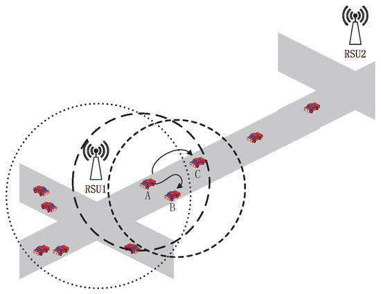Electronics | Free Full-Text | Intersection-Based Unicast Routing Using ...