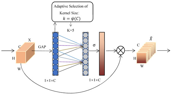 Human Activity Recognition Based on Two-Channel Residual–GRU–ECA Module ...