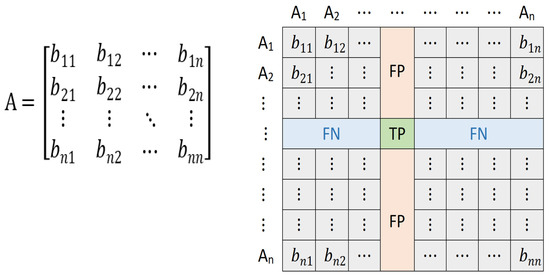 Human Activity Recognition Based on Two-Channel Residual–GRU–ECA Module ...