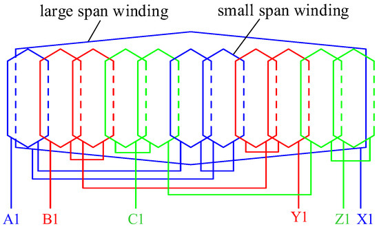 Thermal Analysis of a Modular Permanent Magnet Machine under Open ...