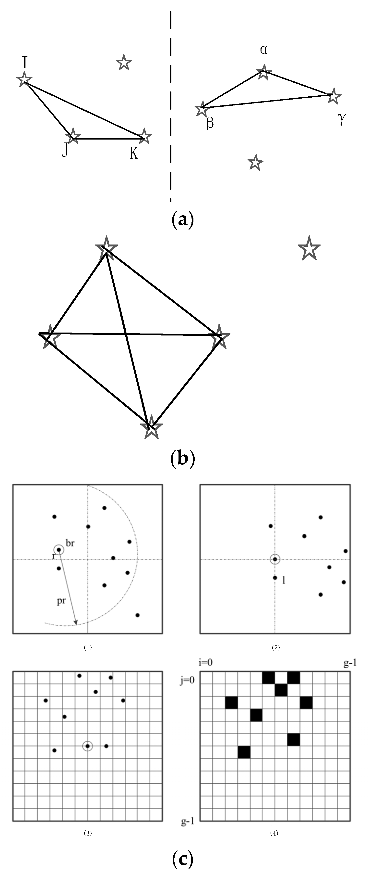 Proton Radiation Effects of CMOS Image Sensors on Different Star Map Recognition Algorithms for ...