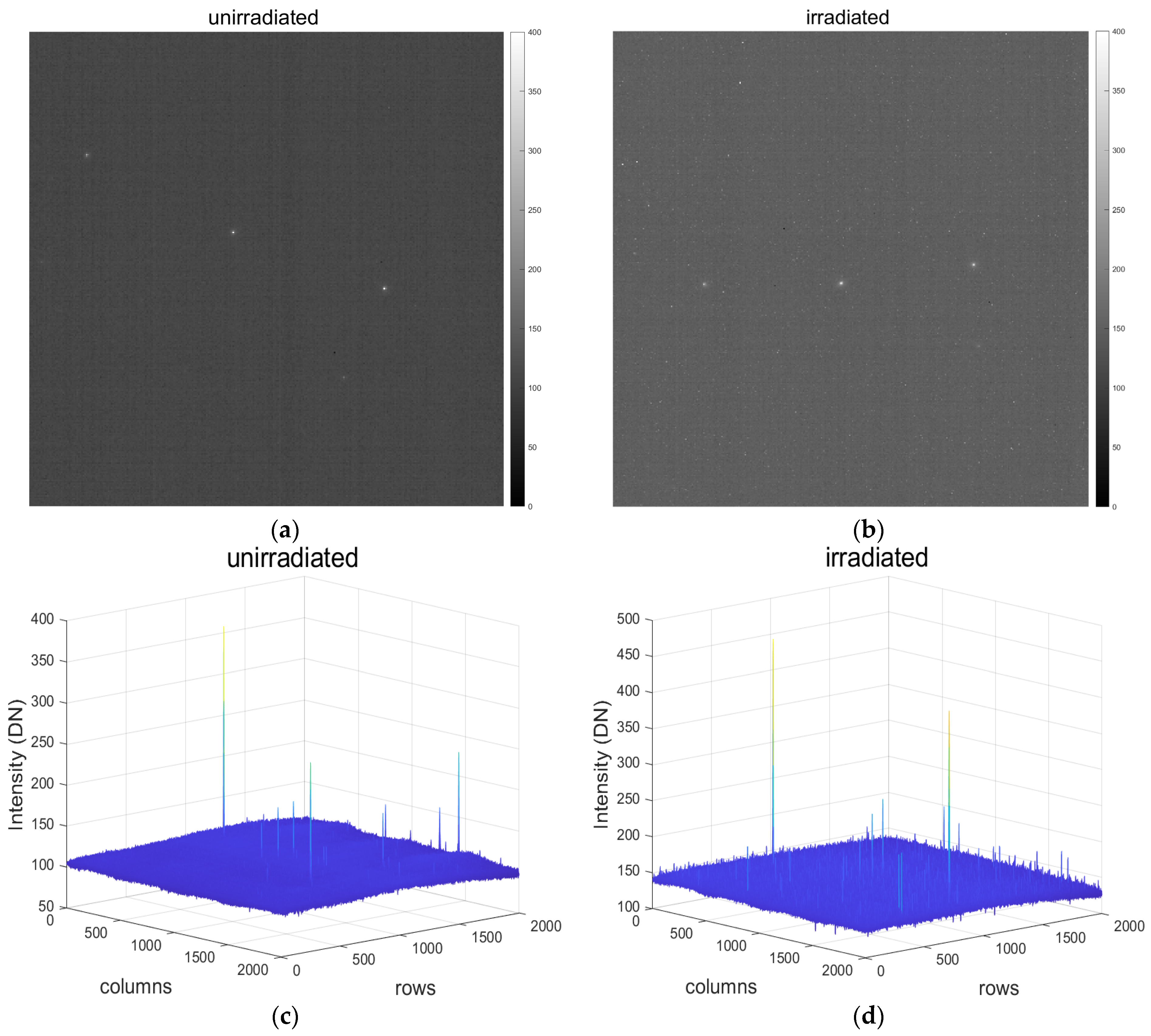 Proton Radiation Effects of CMOS Image Sensors on Different Star Map ...