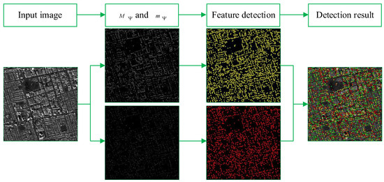 Electronics | Free Full-Text | Optical and SAR Image Registration Based ...