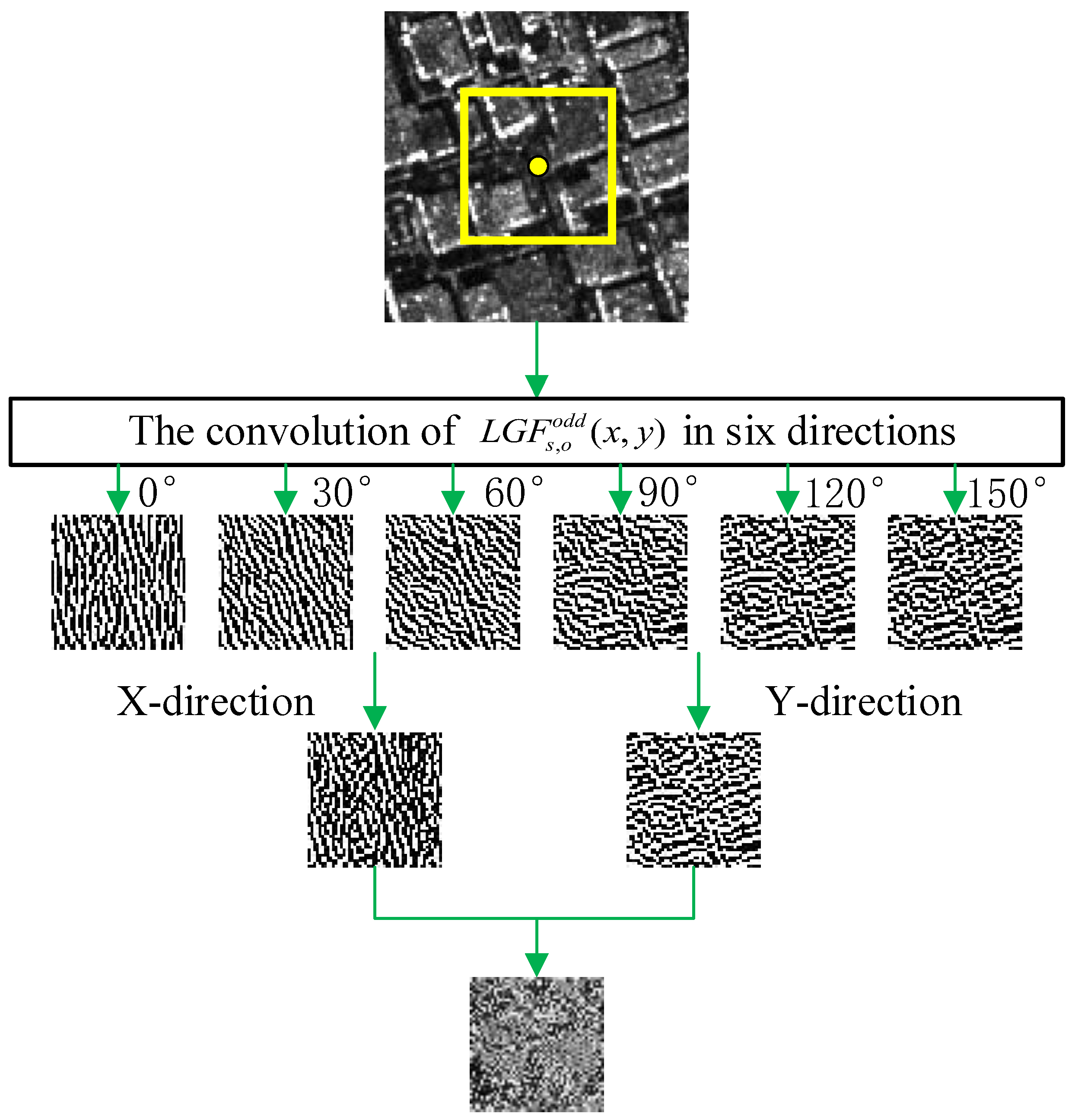 Electronics | Free Full-Text | Optical and SAR Image Registration Based ...