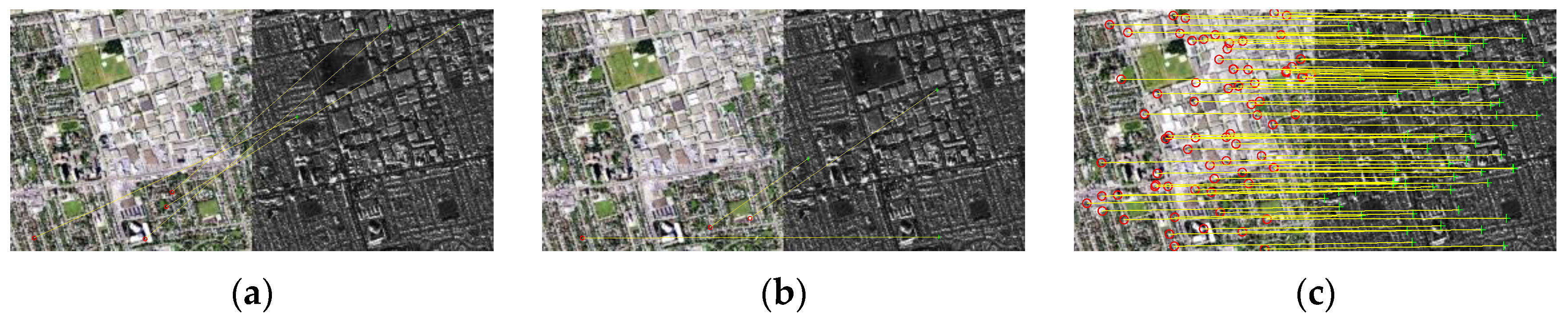 Electronics | Free Full-Text | Optical and SAR Image Registration Based ...