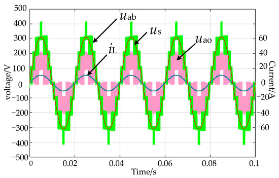 Electronics | Free Full-Text | An SVPWM Algorithm for a Novel Multilevel Rectifier with DC-Side ...
