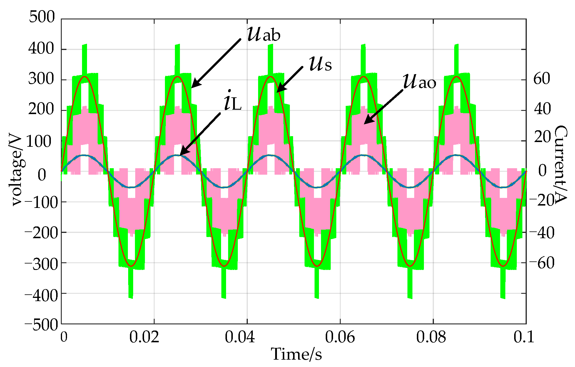 Electronics | Free Full-Text | An SVPWM Algorithm for a Novel ...