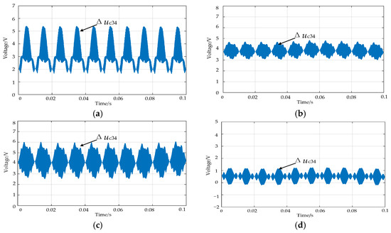 Electronics | Free Full-Text | An SVPWM Algorithm for a Novel Multilevel Rectifier with DC-Side ...