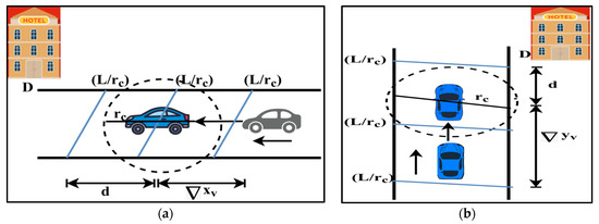 An In-Vehicle Behaviour-Based Response Model for Traffic Monitoring and ...