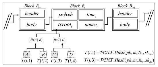 Electronics | Free Full-Text | Policy-Based Chameleon Hash with Black-Box Traceability for ...