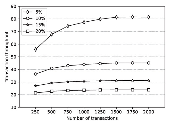 Electronics | Free Full-Text | Policy-Based Chameleon Hash with Black-Box Traceability for ...